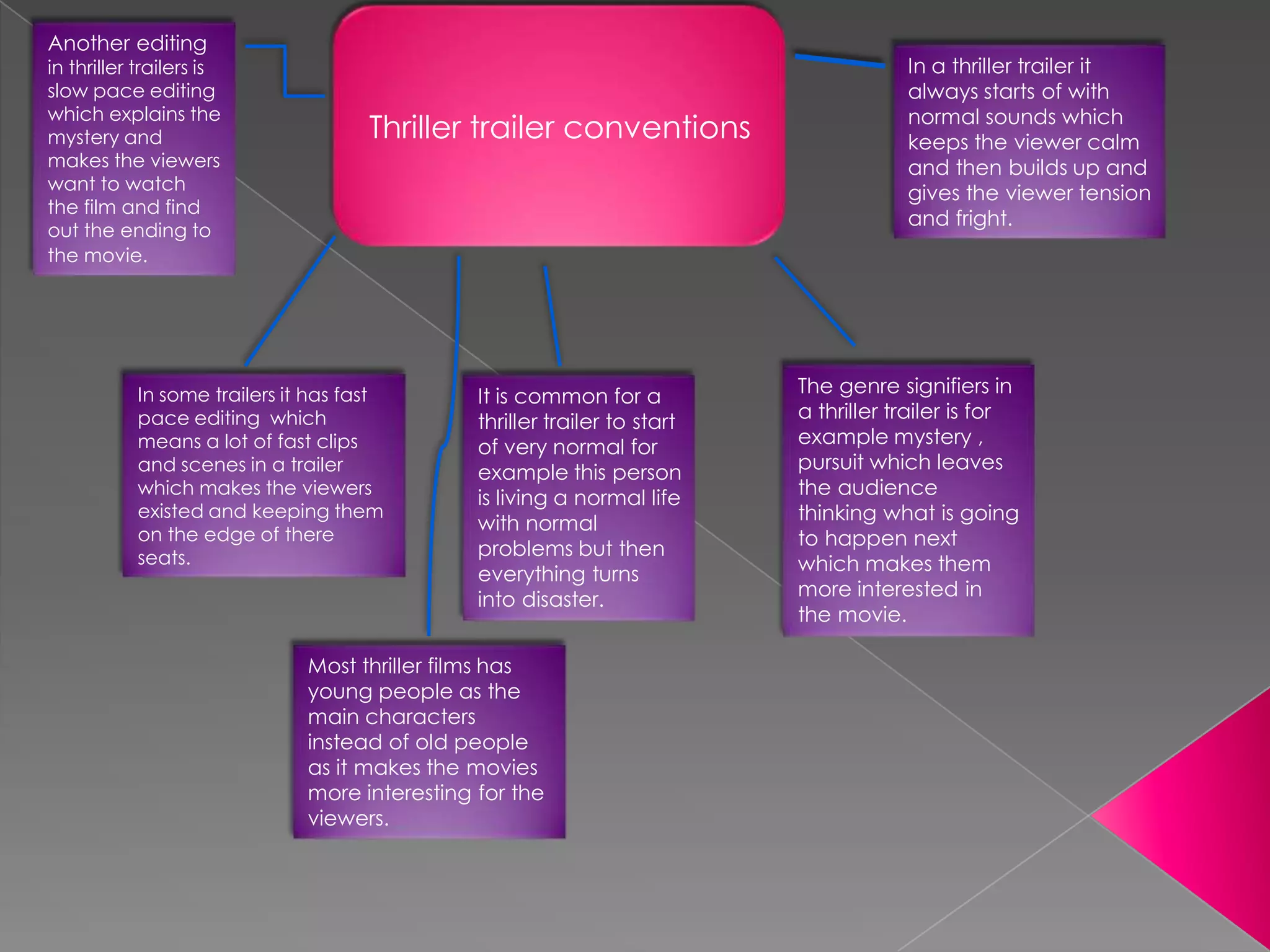 Thriller trailer conventions | PPTX