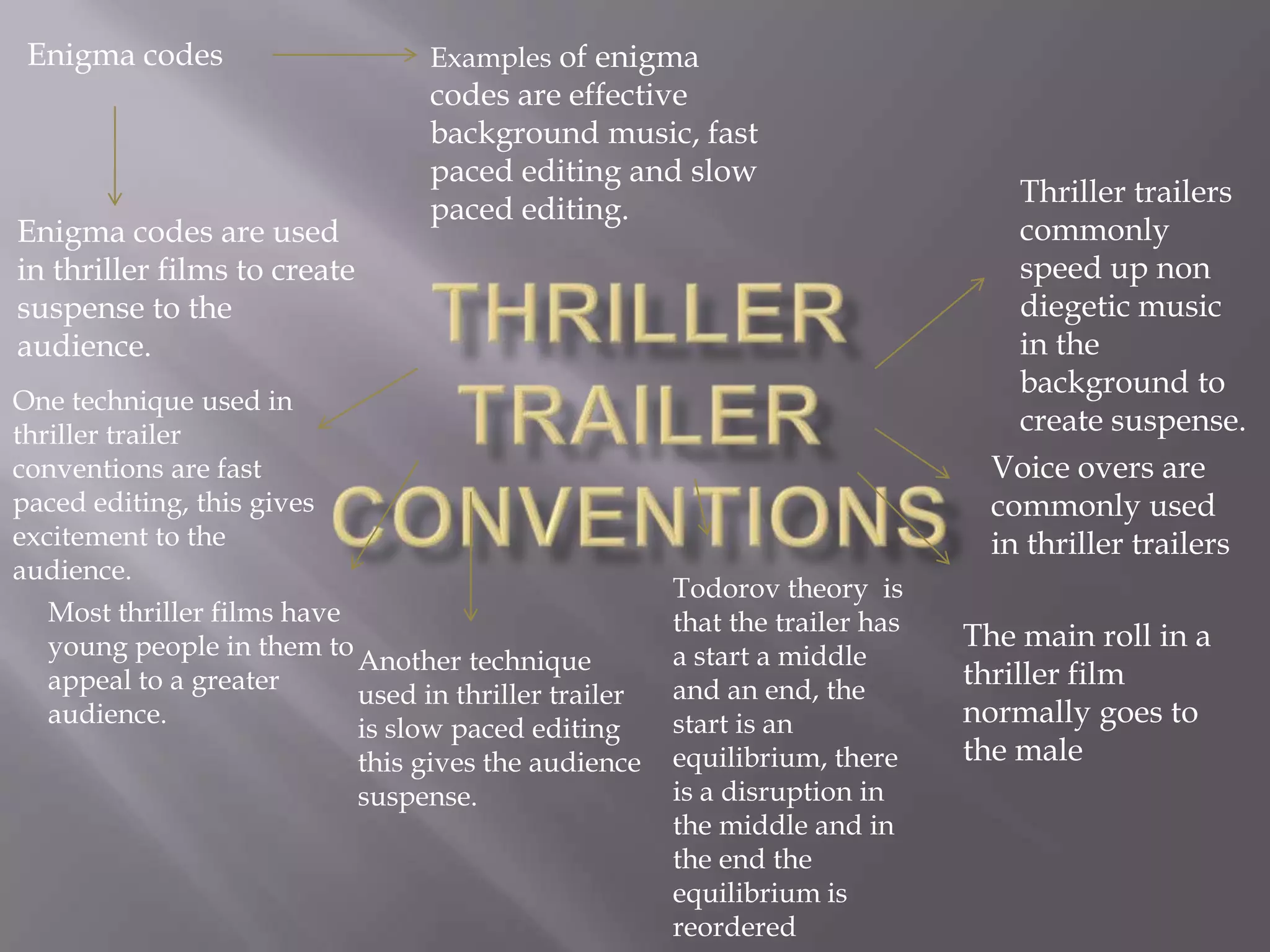 Thriller trailer conventions | PPTX