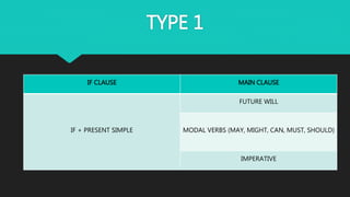 Conditional Type 1 | PPT
