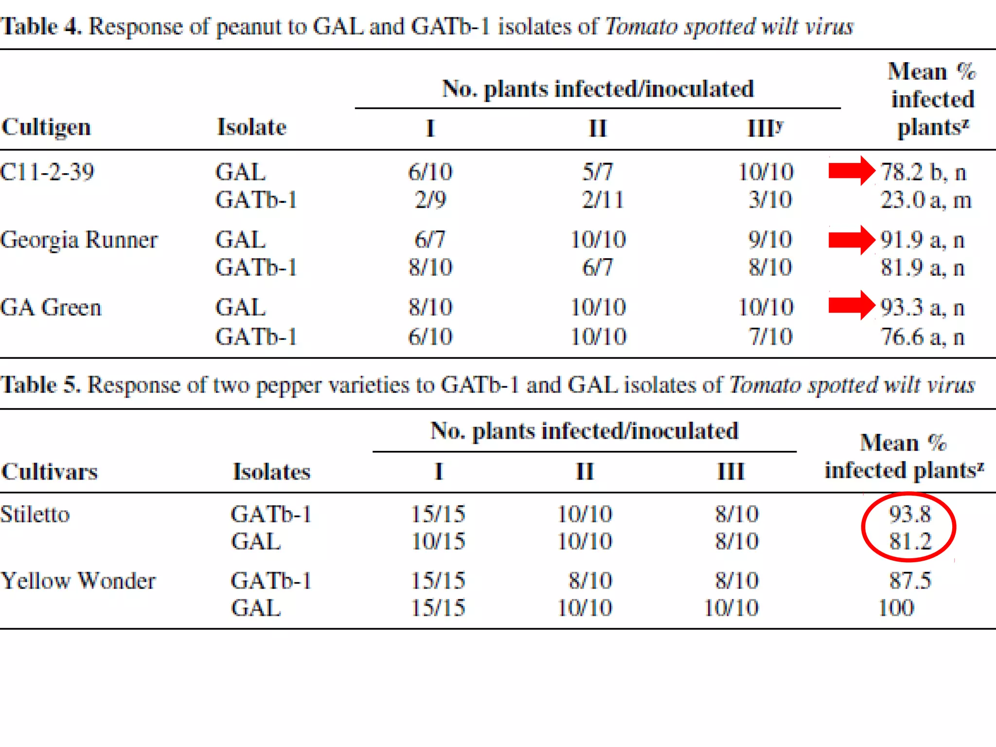 Thrips as insect vectors for the plant pathogens-SSNAIK TNAU | PPT