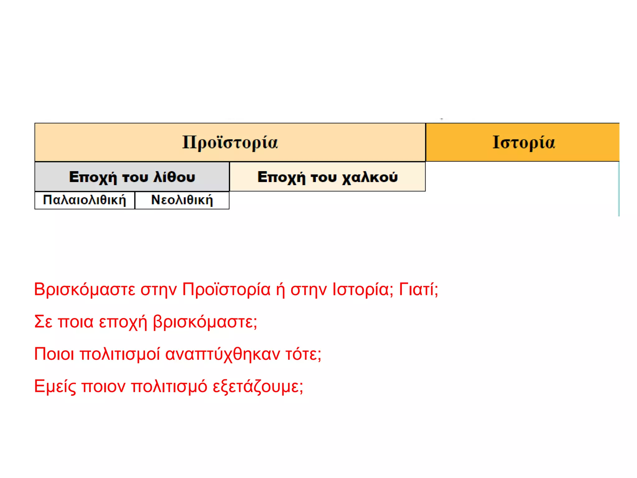 Η θρησκεία και η γραφή των Μυκηναίων | PPT