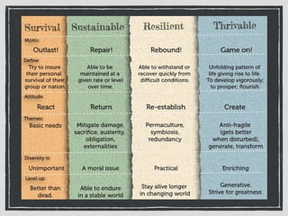 Thrivability @ Thrivable Future Salon | PDF