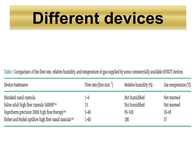 Thrive | PPTX | Lung and Respiratory Health | Diseases and Conditions