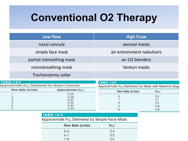 Thrive | PPTX | Lung and Respiratory Health | Diseases and Conditions