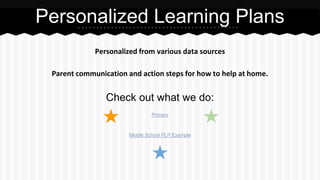Thrive Blended Learning | PPT