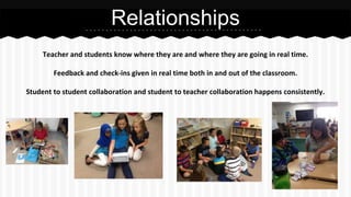 Thrive Blended Learning | PPT