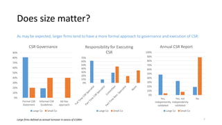 Thrive CSR Survey 2016 | PDF | Business | Business and Finance