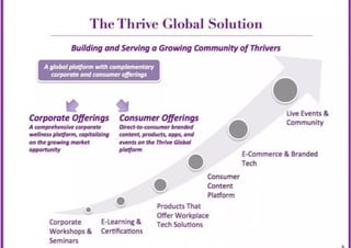 Thrive Global | PDF