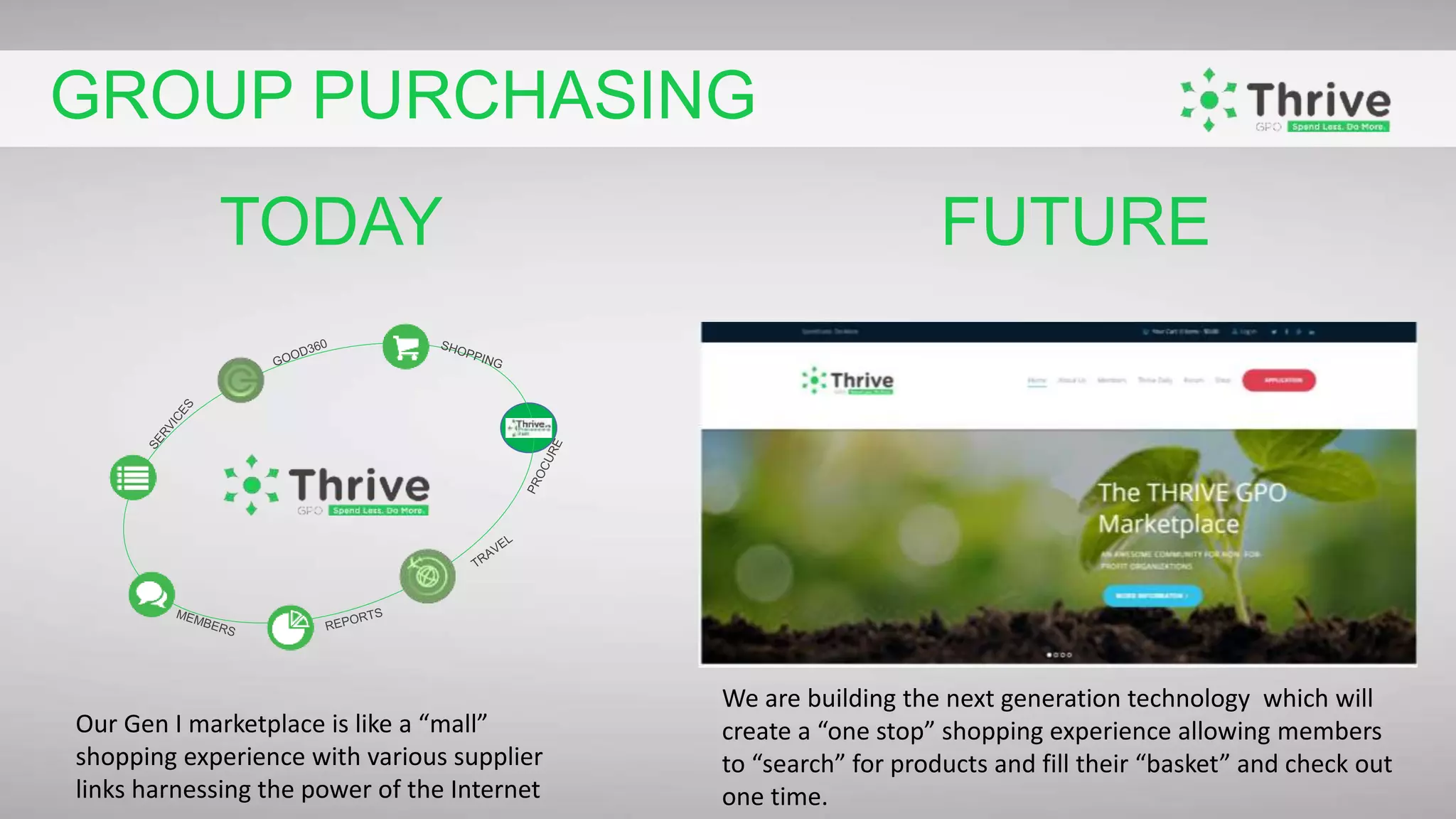 Thrive GPO Introduction | PPT