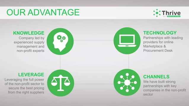 Thrive GPO Introduction | PPT