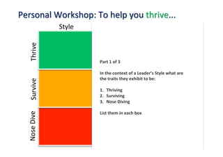 Thrive presentation for leaders | PDF
