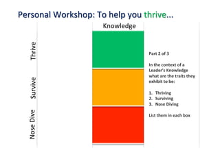 Thrive presentation for leaders | PDF