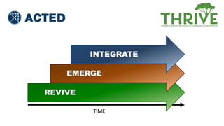THRIVE Project - Towards Holistic Resilience in Vulnerable Environments ...