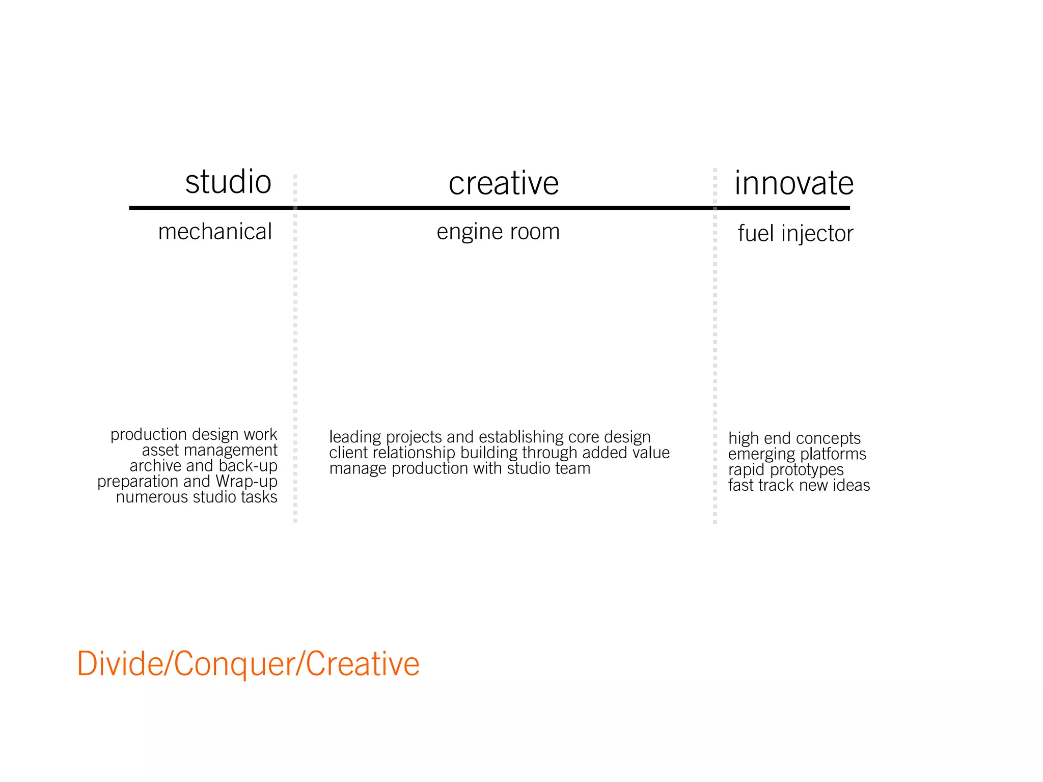 Thriving vs Striving in Creative Teams | PPT