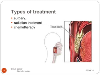 Throat Cancer | PPT
