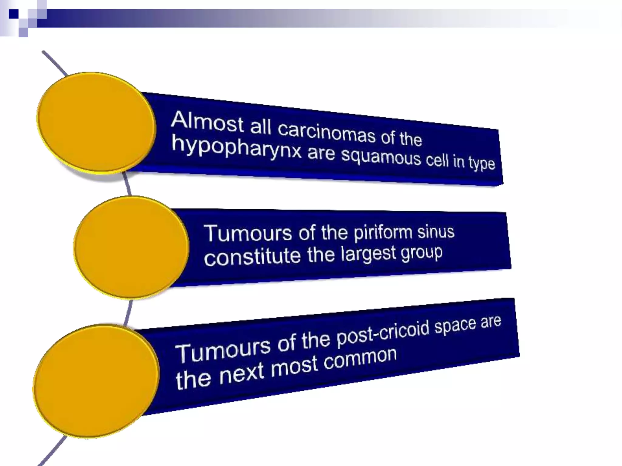 Throat_Pharynx_Carcinoma Hypopharynx_ENT_lectures-2.pptx