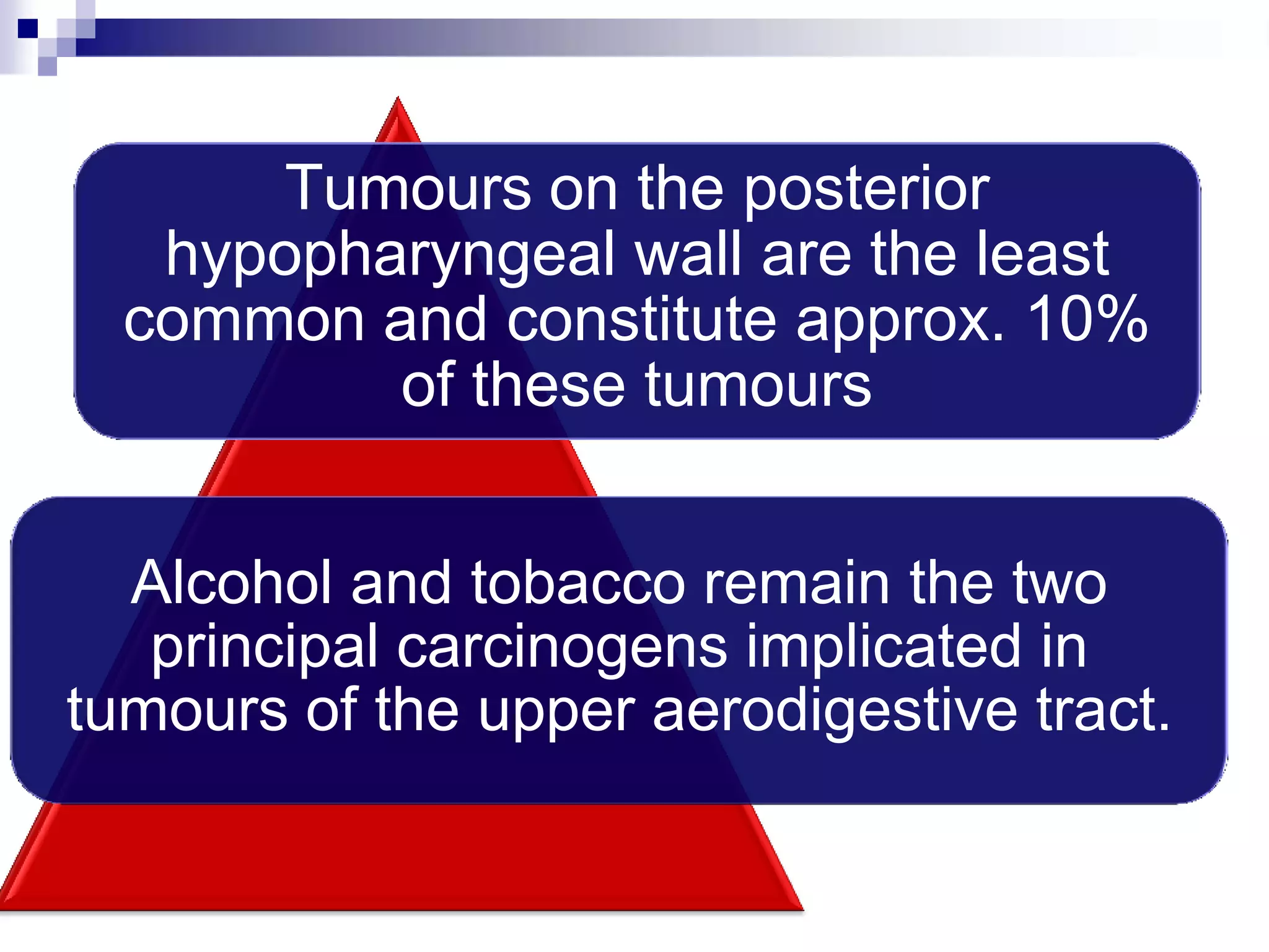 Throat_Pharynx_Carcinoma Hypopharynx_ENT_lectures-2.pptx