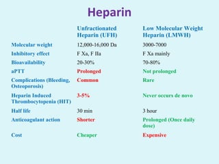 Thromboprophylaxis in Obstetrics | PPT