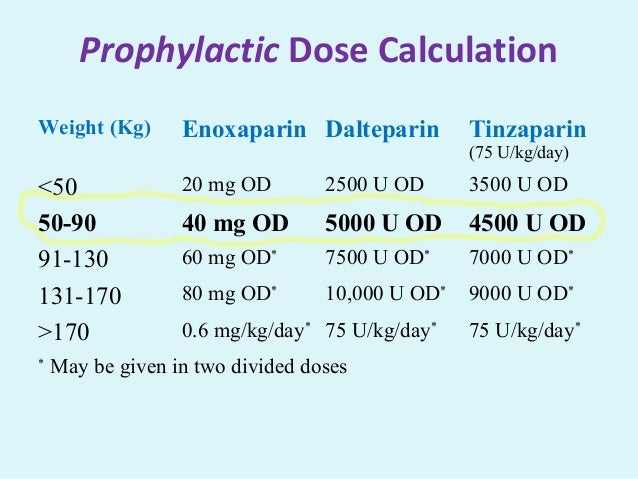 Thromboprophylaxis in Obstetrics