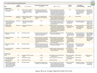 Thrombo-prophylaxis in Critical Care | Jindal chest clinic | PPTX