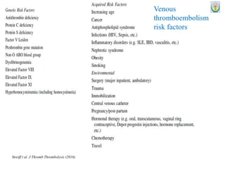 Thrombo-prophylaxis in Critical Care | Jindal chest clinic | PPTX