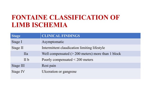 THROMBO ANGITIS OBLITERENS2-1.pptx | Foot Health | Diseases and Conditions