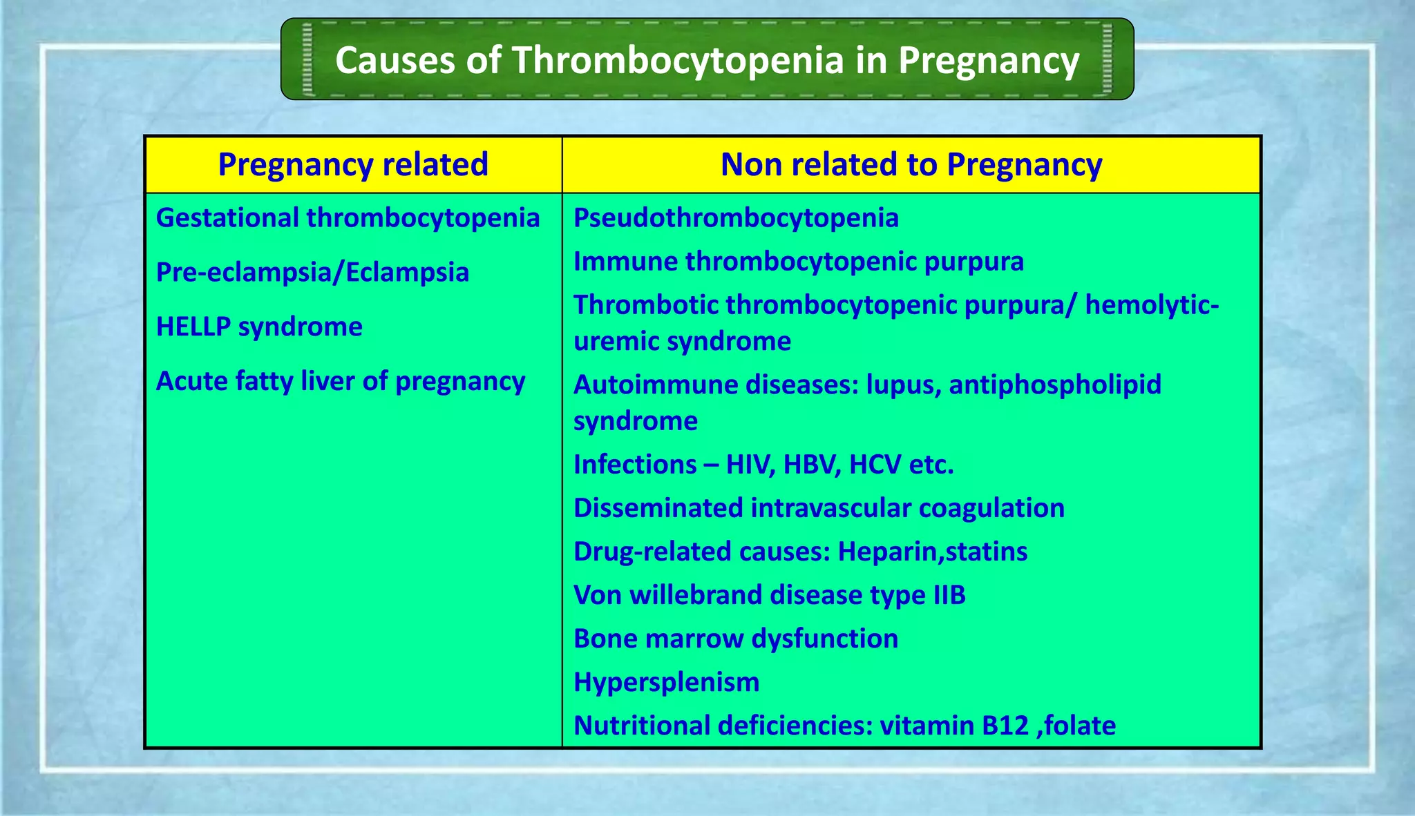 Thrombocytopaenia in pregnancy | PPT