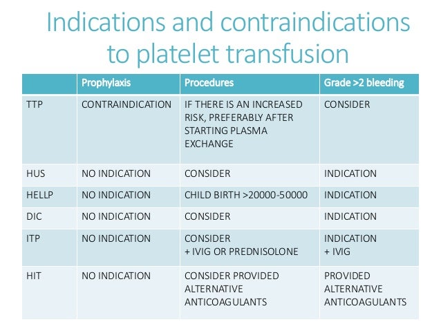Thrombocytopenia
