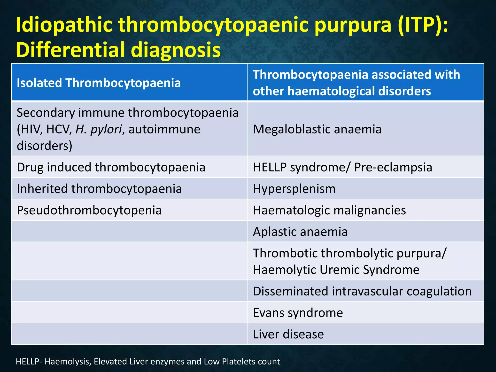Thrombocytopenia | PPTX