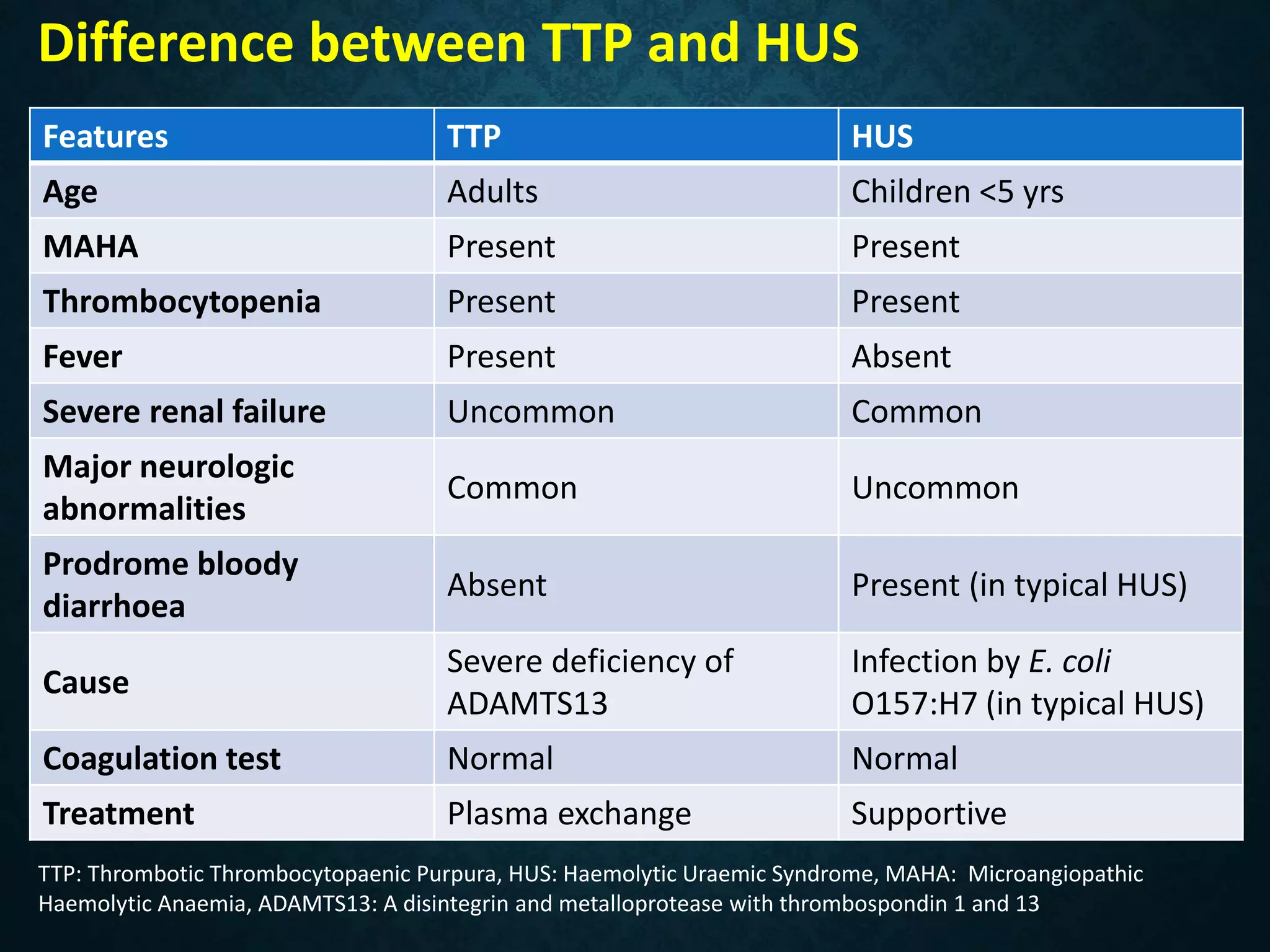 Thrombocytopenia | PPTX