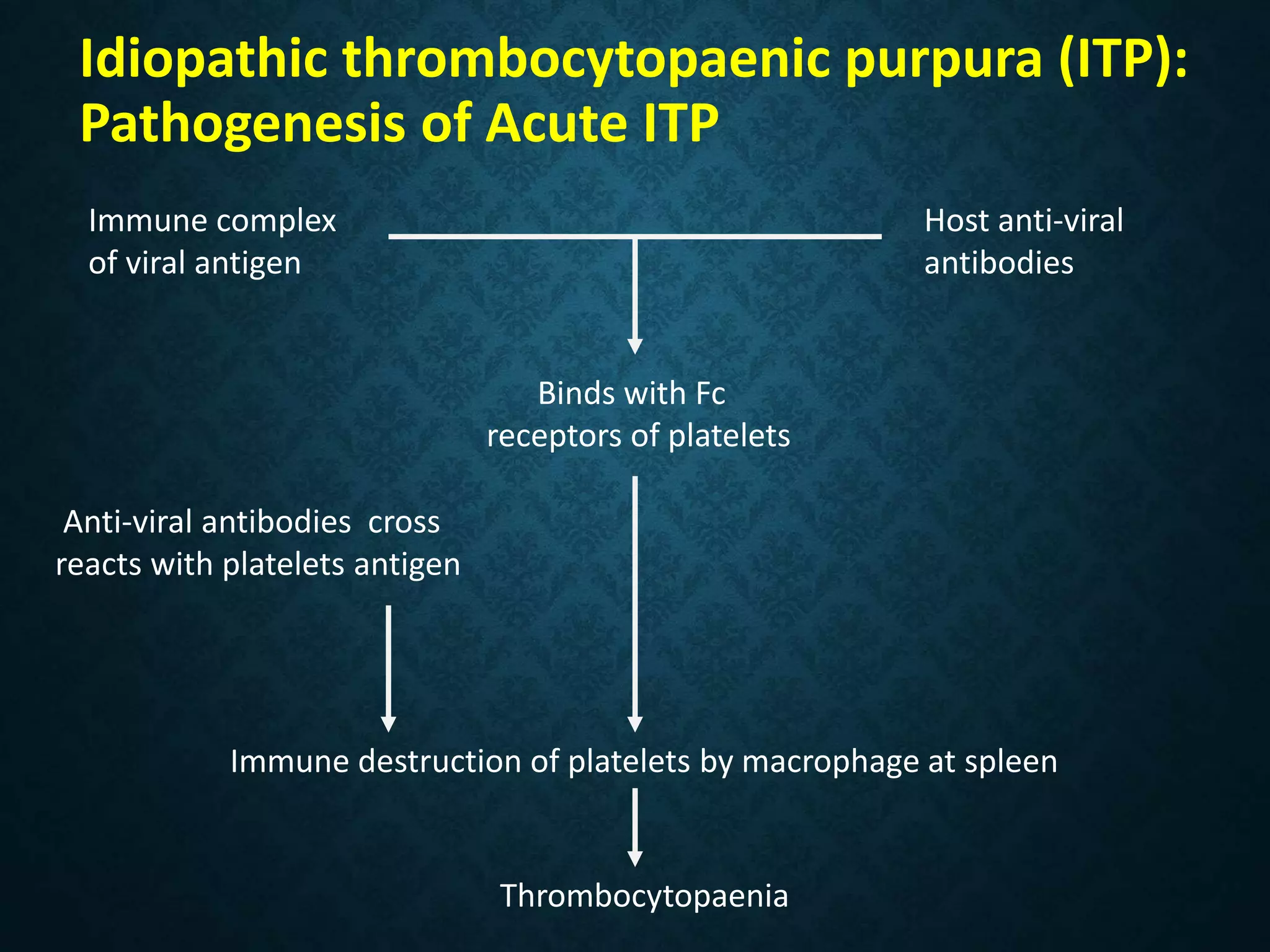 Thrombocytopenia | PPTX