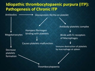Thrombocytopenia | PPTX