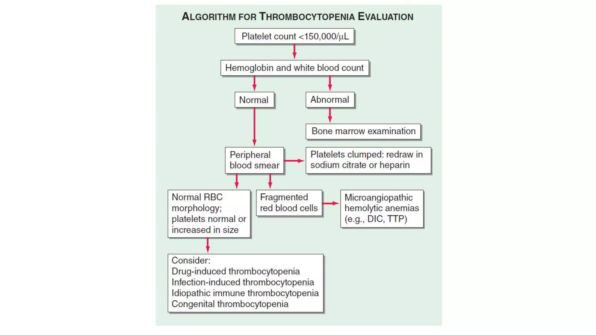 Thrombocytopenia | PPTX