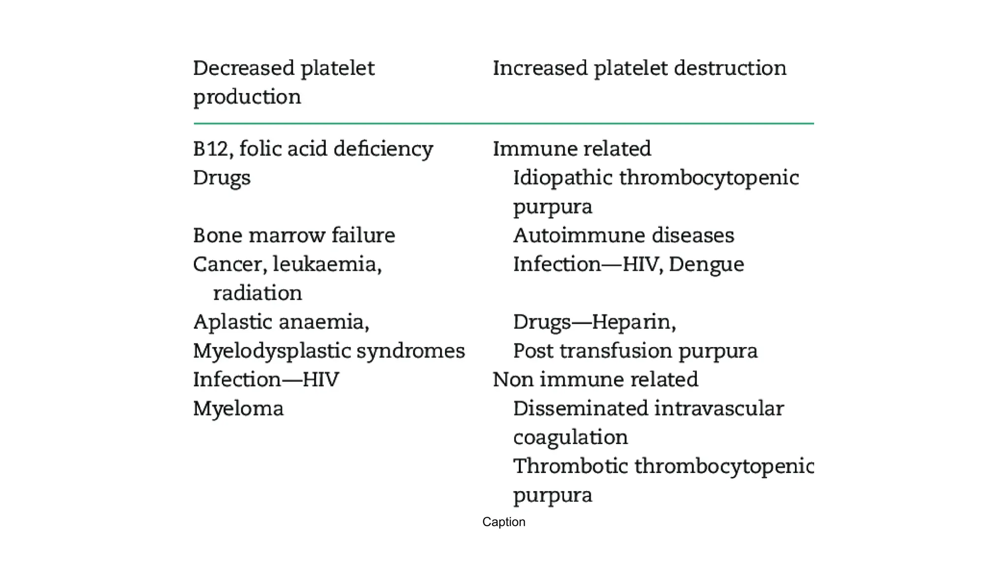 Approach To Isolated Thrombocytopenia Pptx