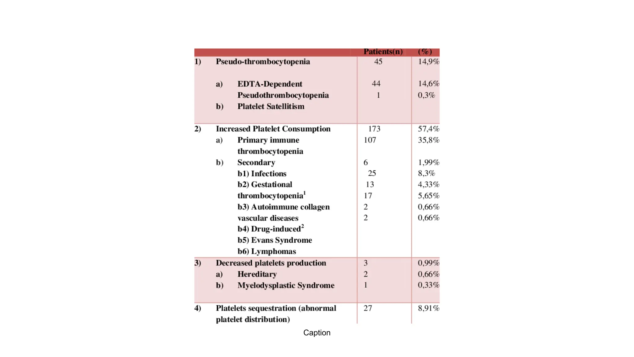 Approach To Isolated Thrombocytopenia Pptx