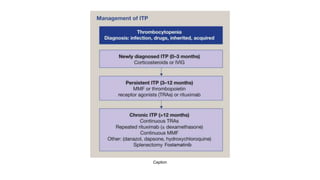 Approach to Isolated Thrombocytopenia | PPTX