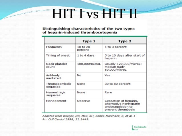 Thrombocytopenia