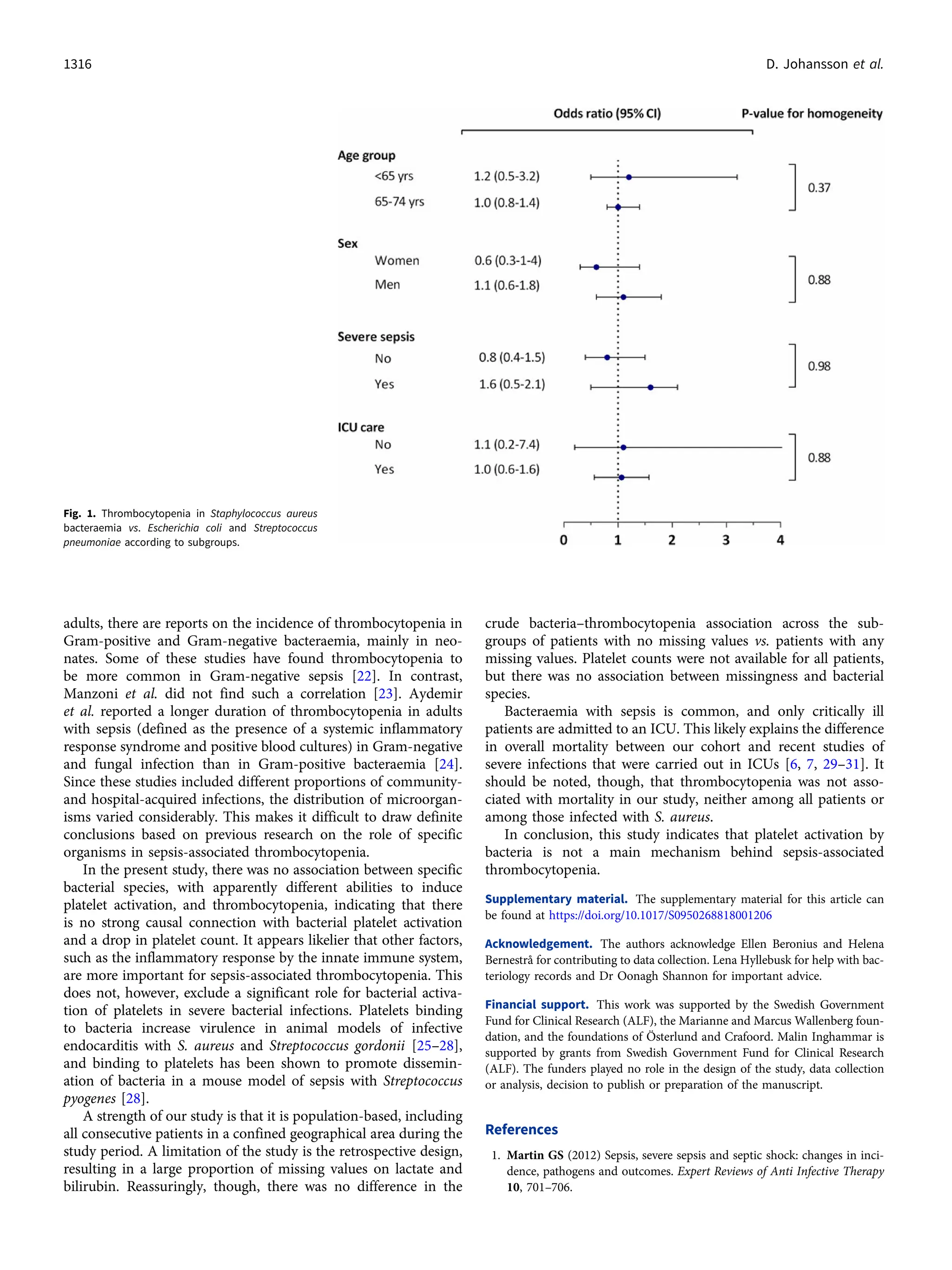 Thrombocytopenia in bacteraemia and association with bacterial species.pdf