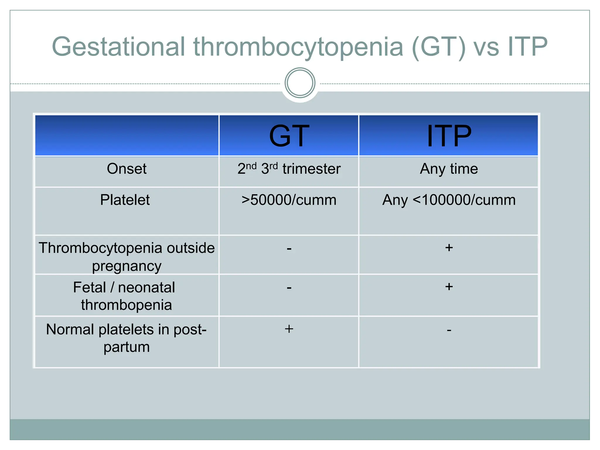 thrombocytopenia in pregnancy.pptx