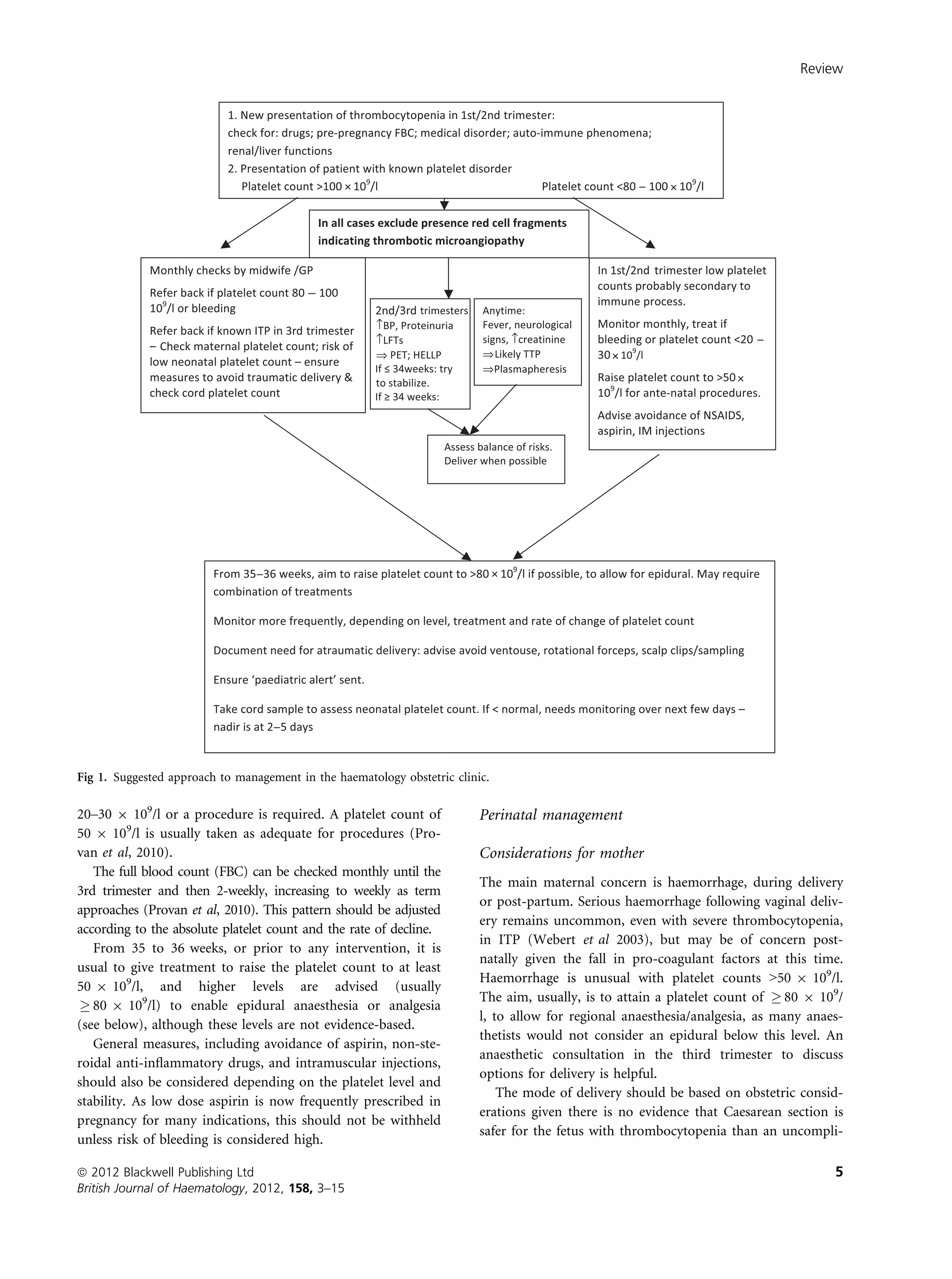 Thrombocytopenia in pregnancy dx y tx | PDF