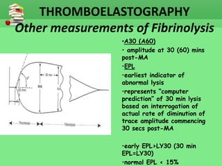 Thromboelastography | PPTX