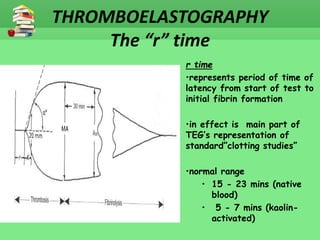 Thromboelastography | PPT