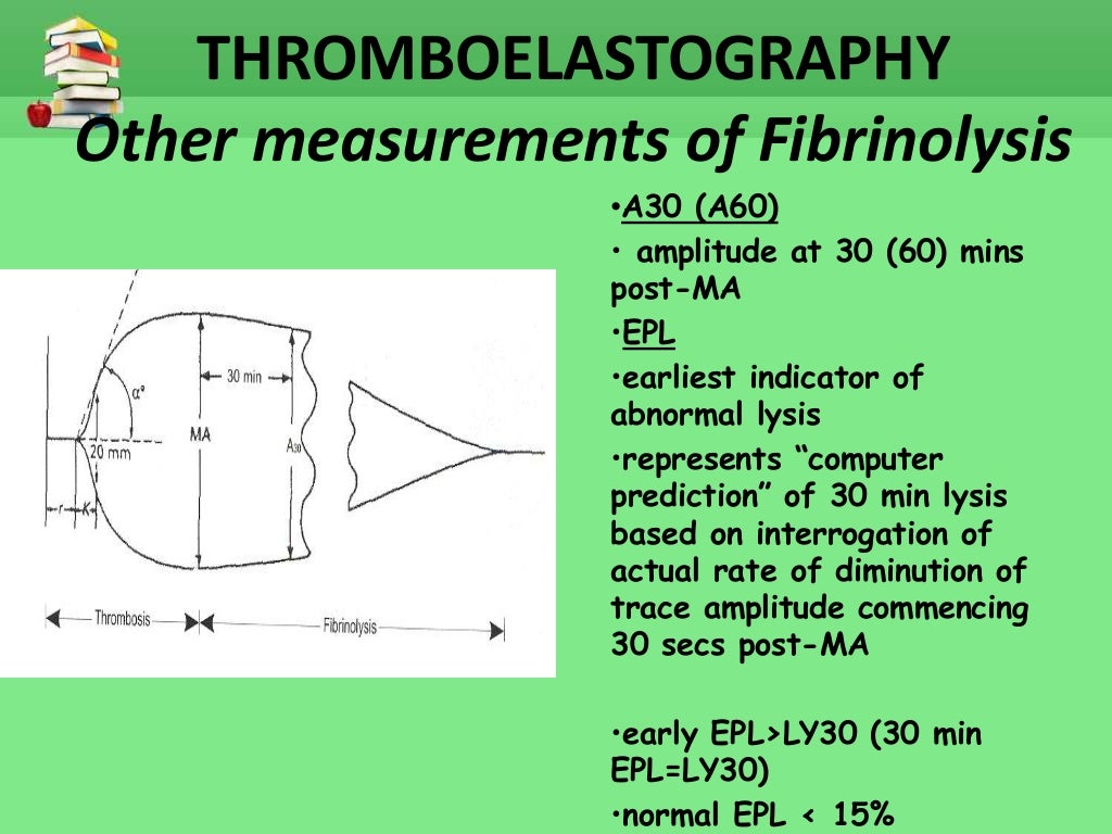 Thromboelastography