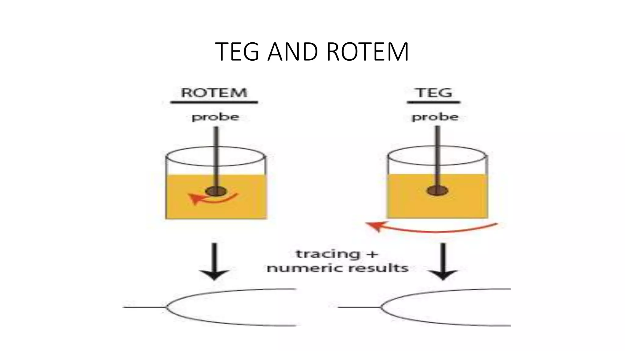 Thromboelastography | PPTX