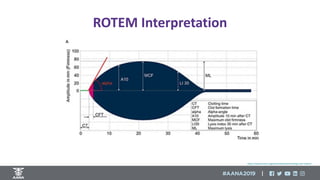 Thromboelastography-Final-Presentation.pptx