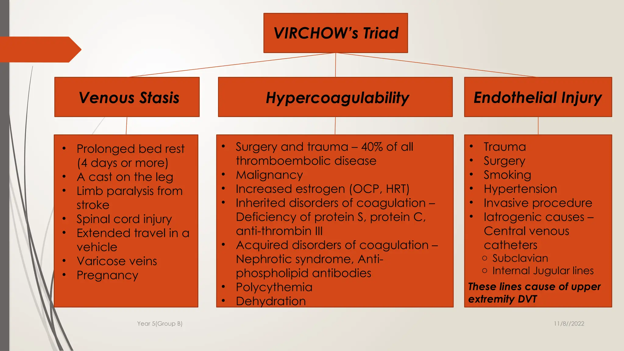 Thromboembolic Disorders (Deep Vein Thrombosis).pptx