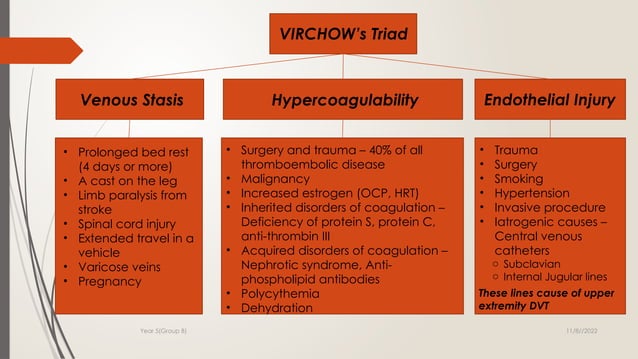 Thromboembolic Disorders (Deep Vein Thrombosis).pptx | Blood Disorders ...