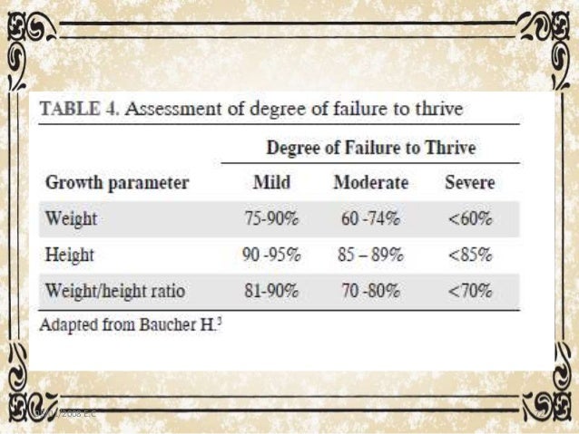 Failure To Thrive
