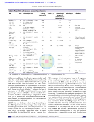 Thrombolysis of thrombosed prosthetic heart valve | PDF