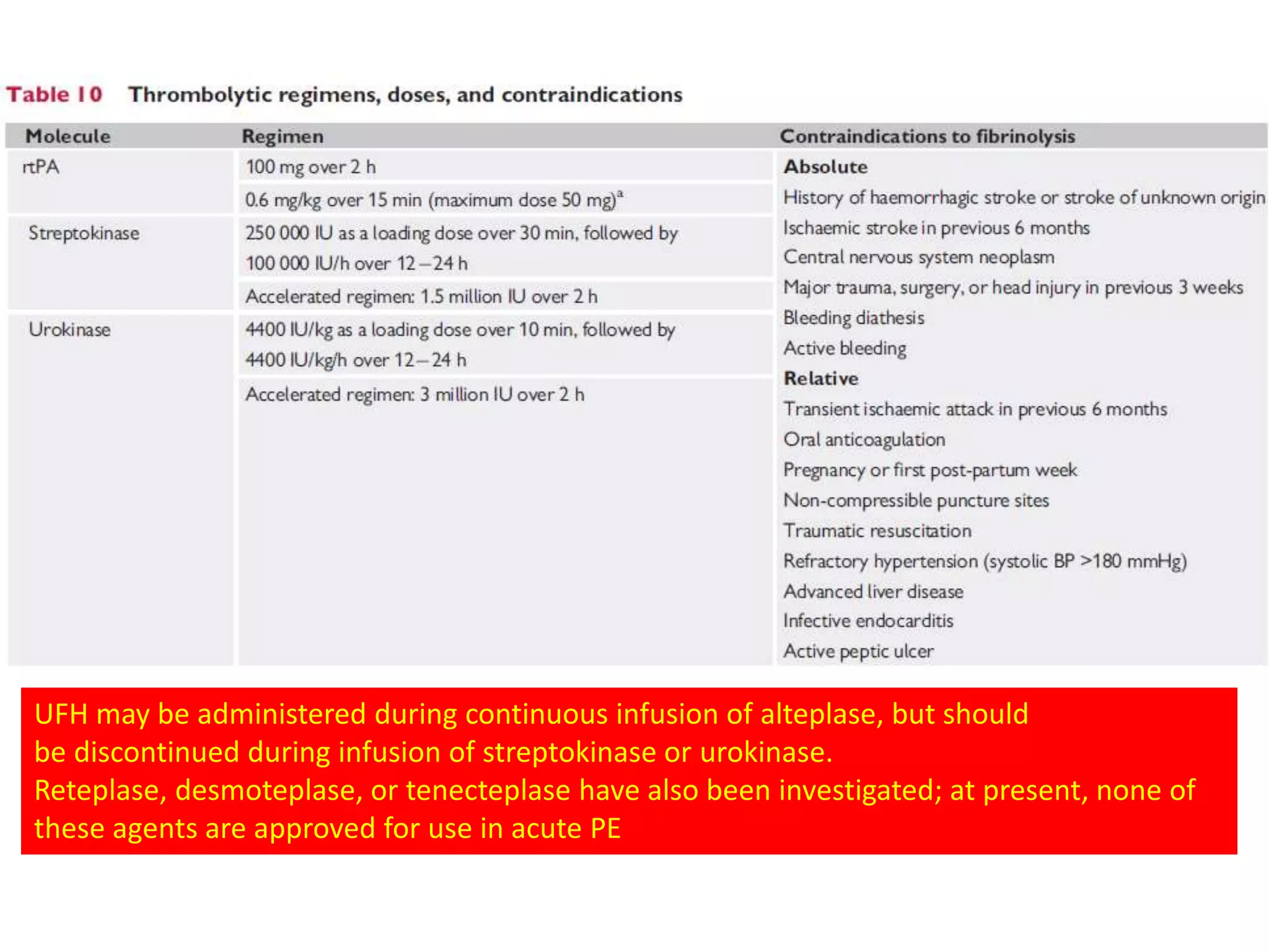 Thrombolytic agents | PPTX